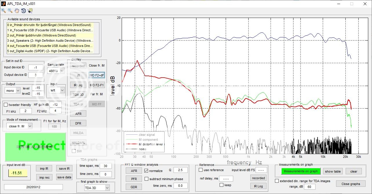 Measuring Intermodulation Distortion Easily Car